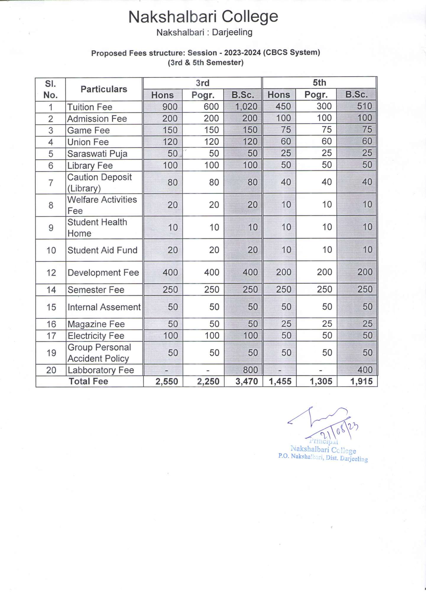 Fees Structure